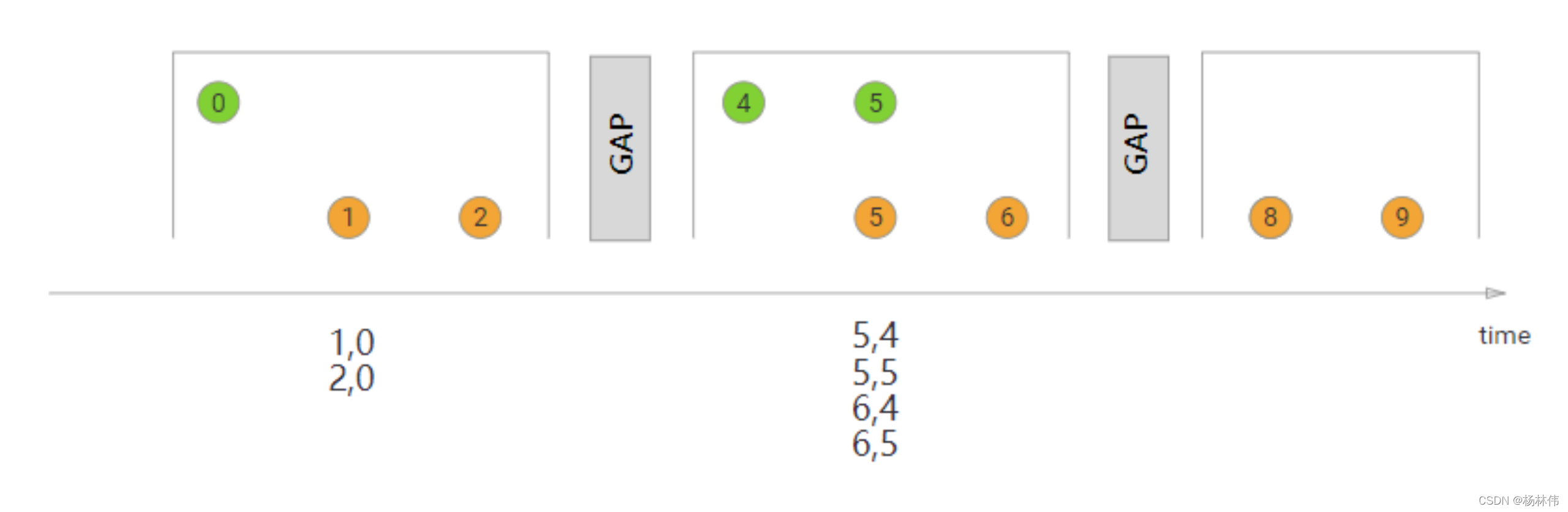 使用Flink Window Join与Interval Join实现双流Join-开发者社区-阿里云