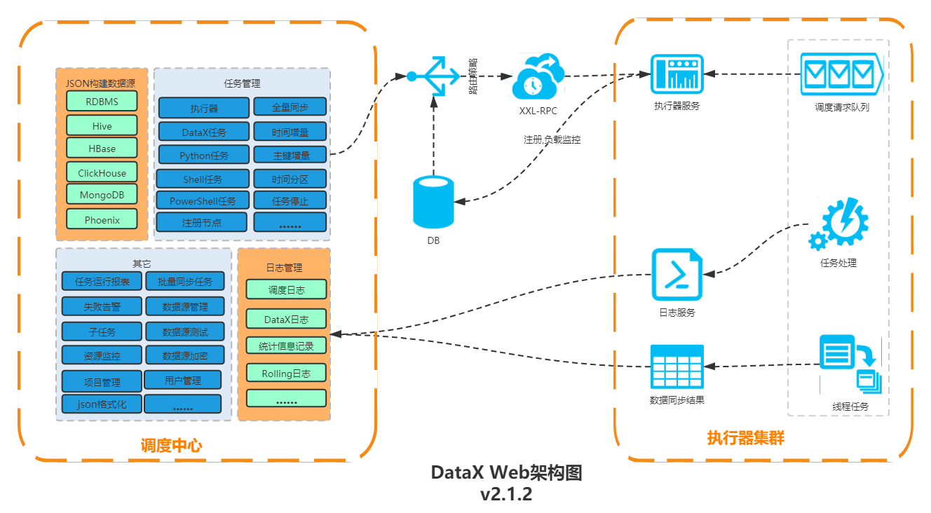 DataX教程（05）- DataX Web项目实践-阿里云开发者社区