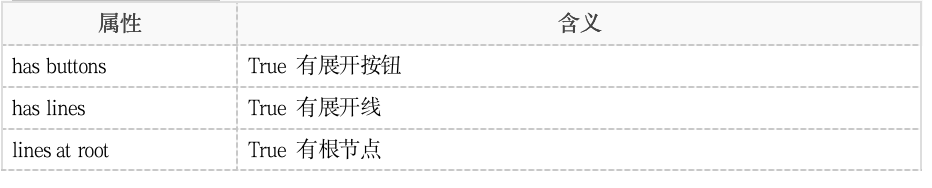 18 MFC - 树控件 CTreeCtrl-阿里云开发者社区