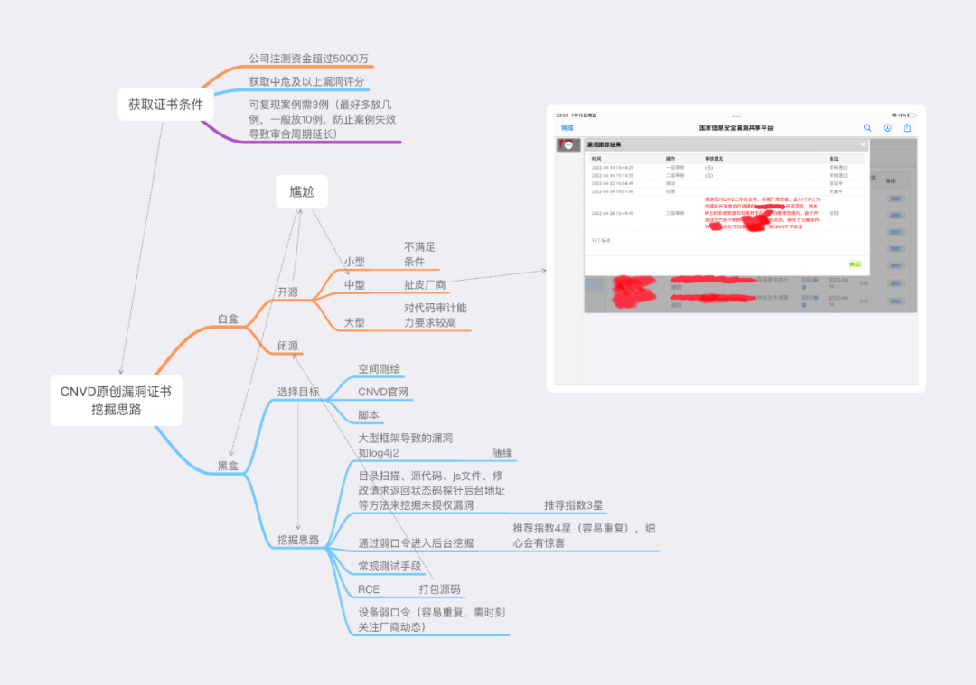 CNVD原创证书获取姿势-阿里云开发者社区