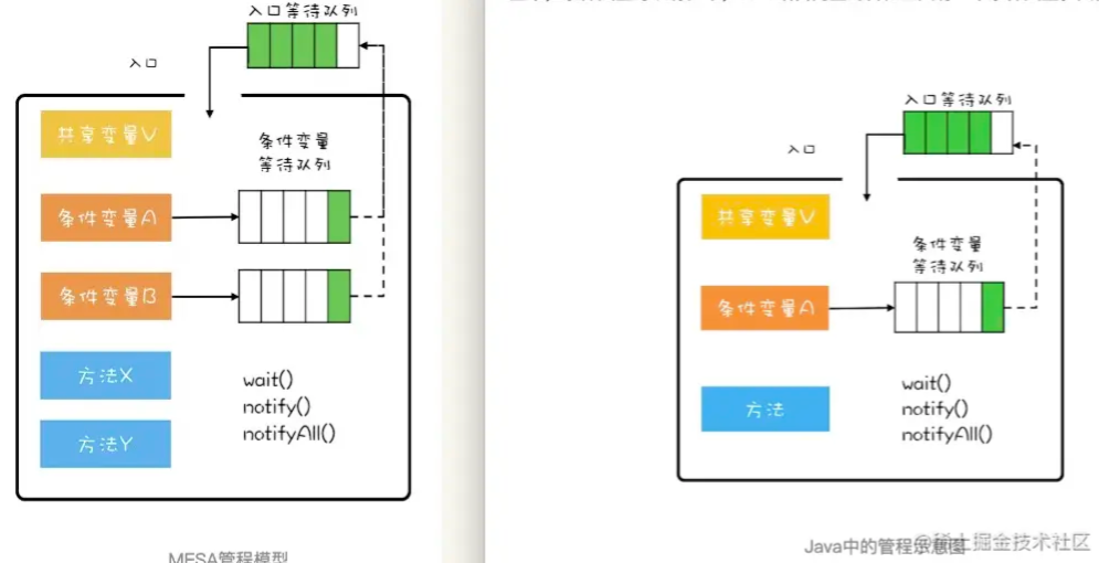 Java版管程：Synchronized-阿里云开发者社区