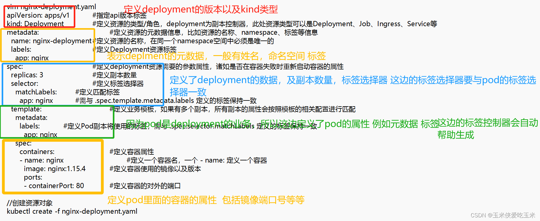 k8s YAML编写与Nginx Redis MySQL部署实战-开发者社区-阿里云