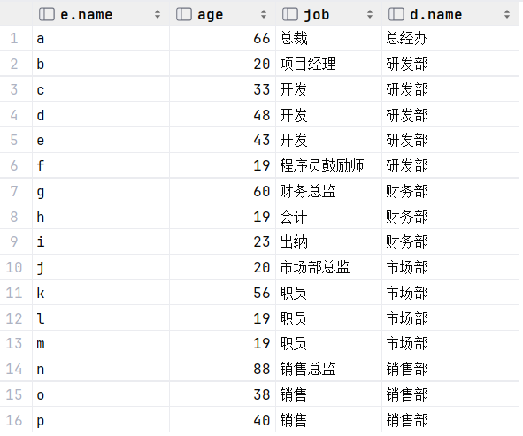mysql-实战案例 （超详细版）-阿里云开发者社区