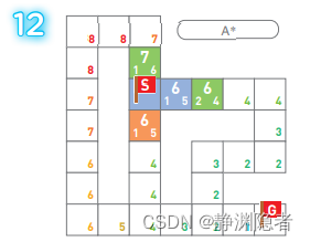 A*寻路算法的原理与最短路径计算-开发者社区-阿里云