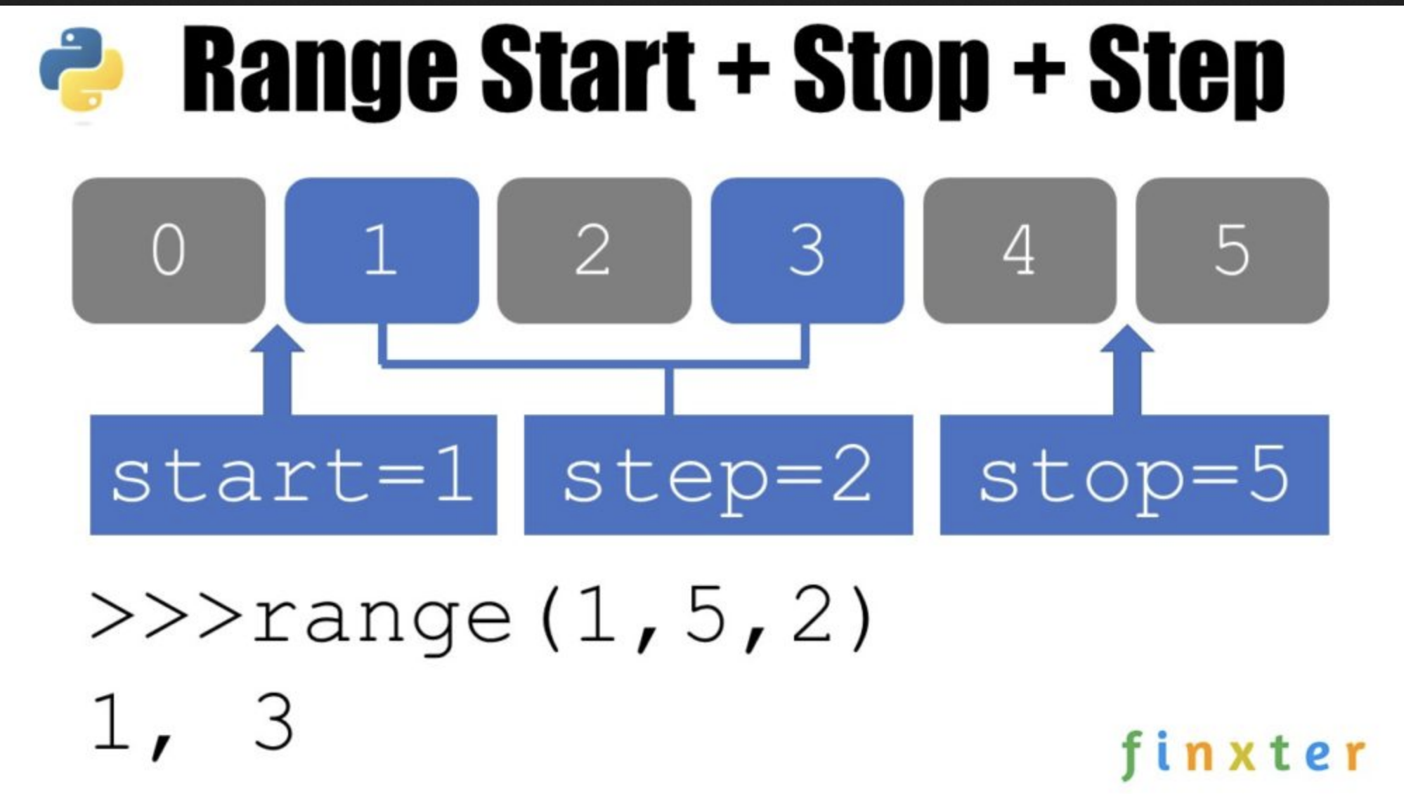 [oeasy]python090_列表_构造_范围_range_start_end_step_步长-阿里云开发者社区