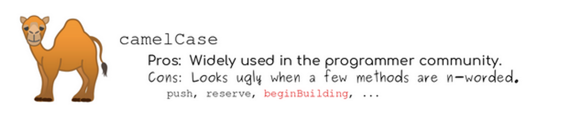 [oeasy]python059变量命名有什么规则_惯用法_蛇形命名法_name_convention_snake-阿里云开发者社区