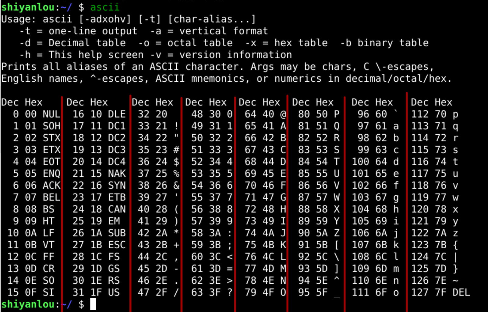 [oeasy]python0041_输出ASCII码表_英文字符编码_键盘字符_ISO_646-阿里云开发者社区