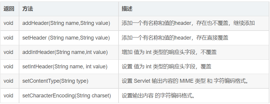 Servlet API 详解-阿里云开发者社区