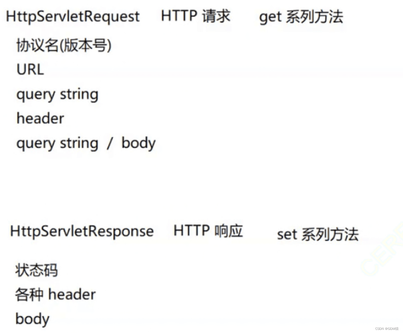 Servlet API 详解-阿里云开发者社区