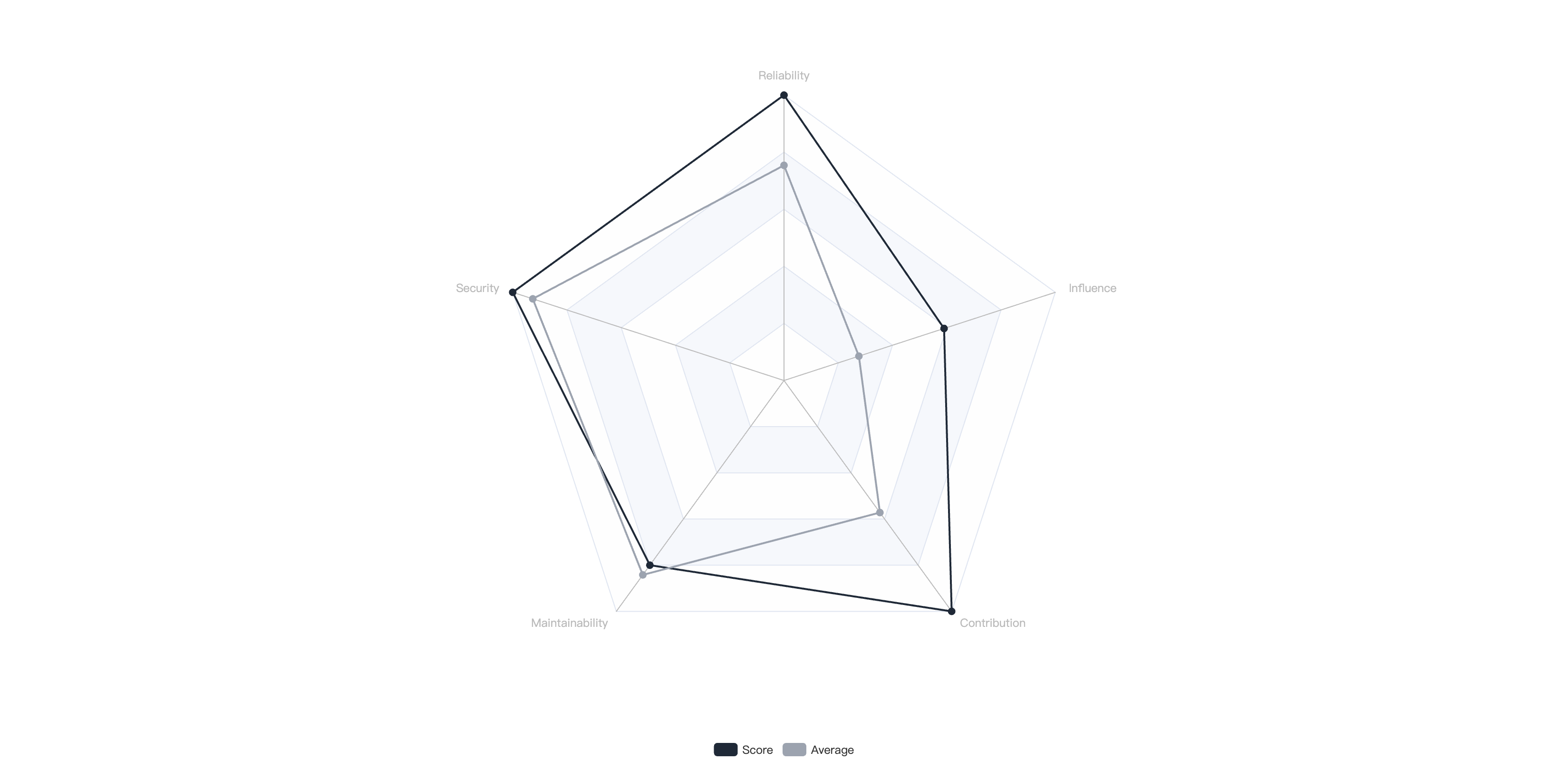 gitroll-阿里云开发者社区