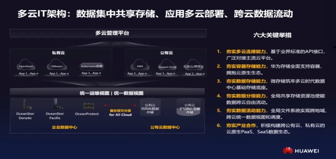 多云成为新常态，华为打造数据存储新战略-阿里云开发者社区