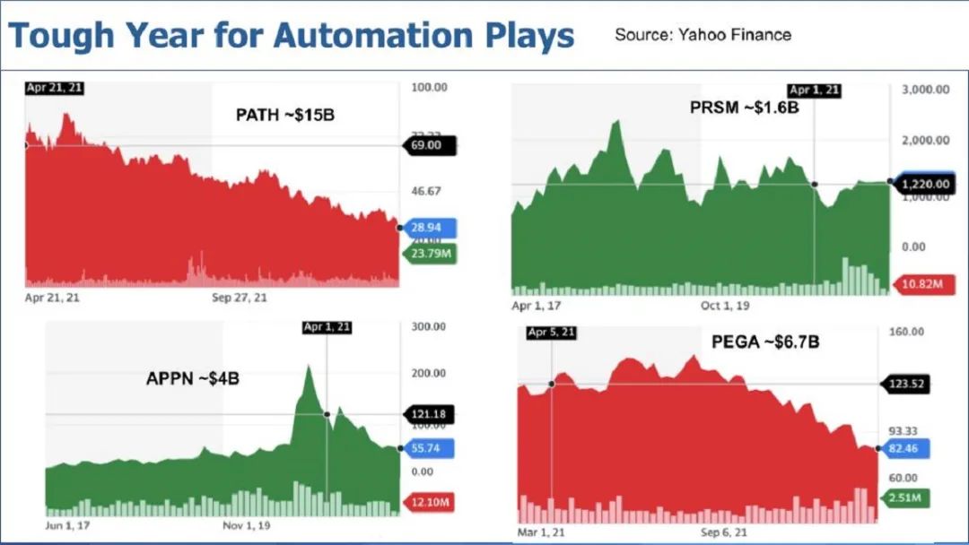 Wikibon：RPA 成为转型催化剂-阿里云开发者社区