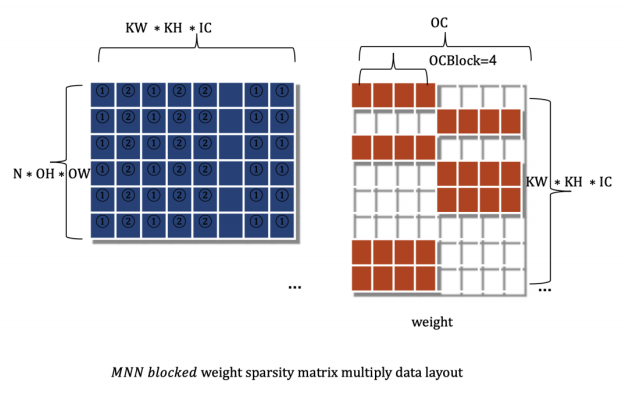 带你读《2022技术人的百宝黑皮书》——MNN 2.0 发布 ——移动端推理引擎到通用深度学习引擎(8)-阿里云开发者社区