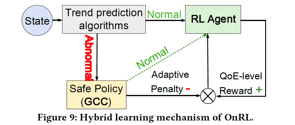 带你读《2022技术人的百宝黑皮书》——基于机器学习的带宽估计在淘宝直播中的探索与实践(4)-阿里云开发者社区