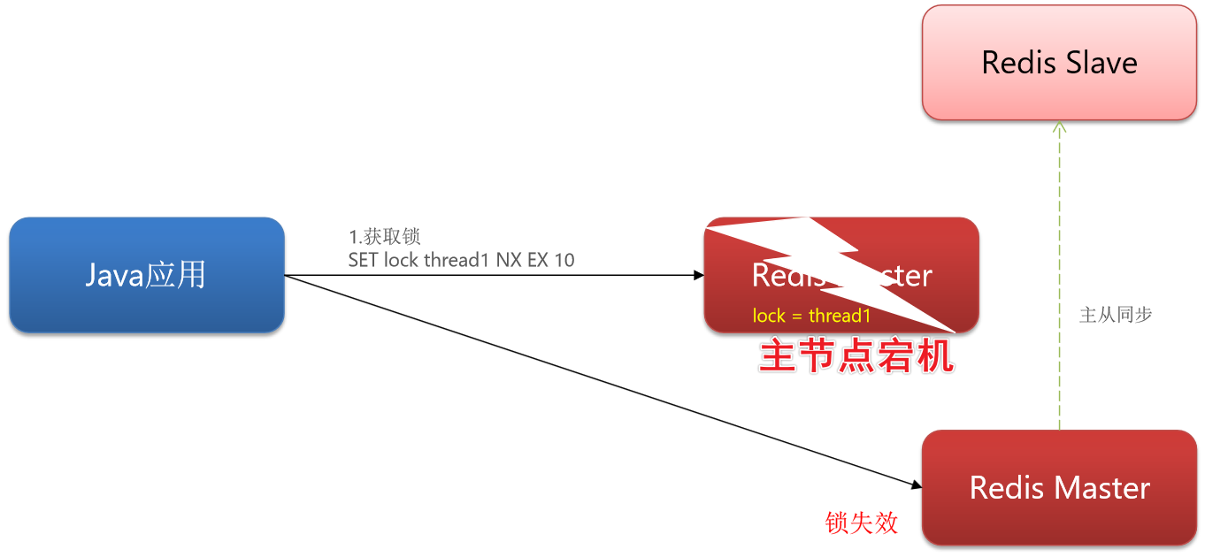 Redisson分布式锁的实现及可重入与重试原理解析-开发者社区-阿里云