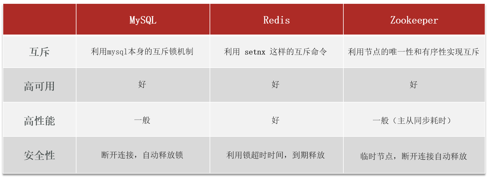 【Redis】5、Redis 的分布式锁、Lua 脚本保证 Redis 命令的原子性-阿里云开发者社区