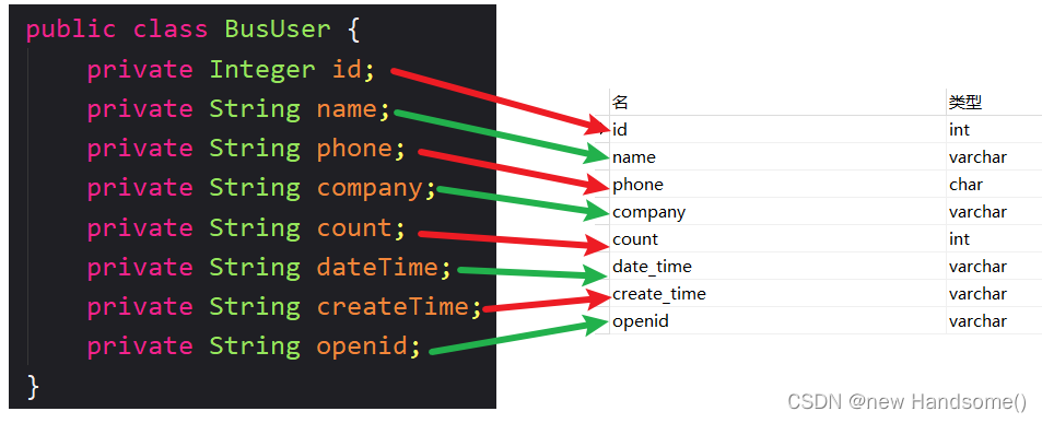 【项目】手把手带你用 SpringBoot、Uniapp、MySql 开发一个简单的活动报名项目-阿里云开发者社区