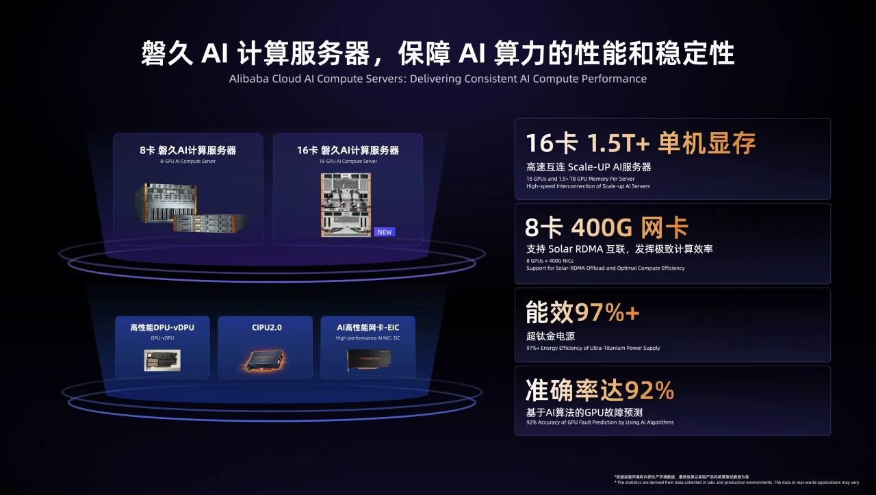 阿里云AI基础设施全栈技术升级核心解读-开发者社区-阿里云
