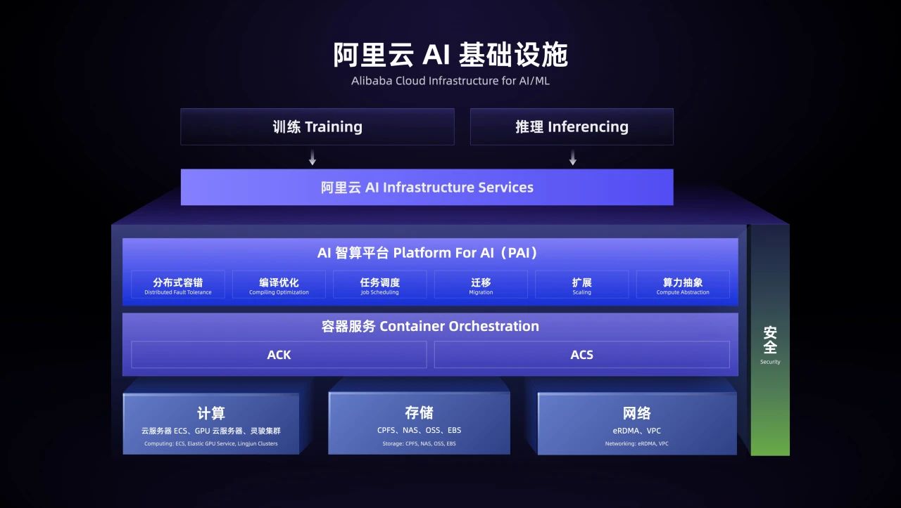 阿里云AI基础设施全栈技术升级核心解读-开发者社区-阿里云