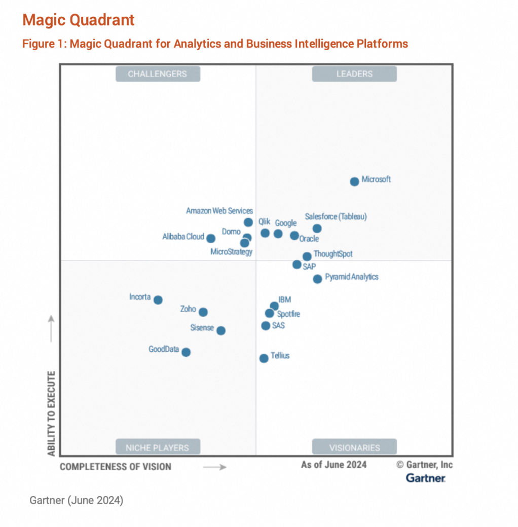 专业认证！阿里云Quick BI入选Gartner®魔力象限-阿里云开发者社区
