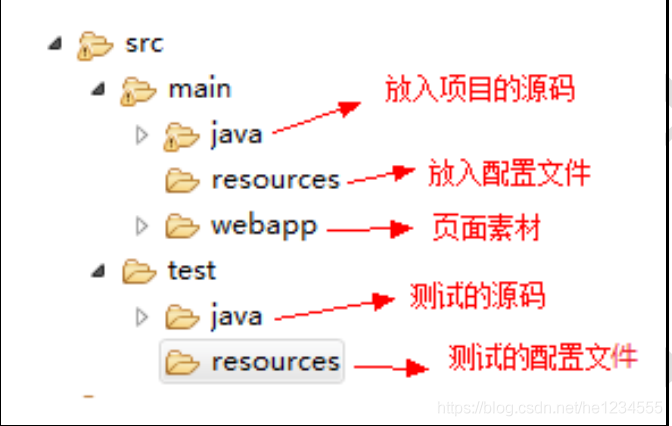 Maven工程的目录结构 阿里云开发者社区