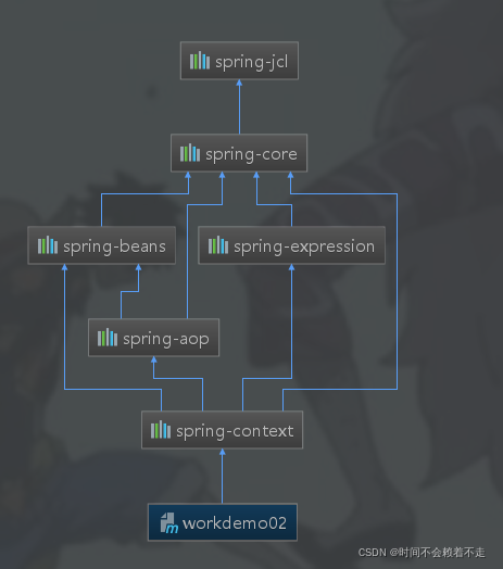 Spring中基于xml的IOC解耦-阿里云开发者社区