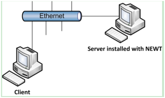 使用Network-Emulator-Toolkit网络模拟器配置弱网丢包与延迟环境-开发者社区-阿里云