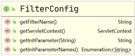 Filter 过滤器--基本原理--Filter 过滤器生命周期--过滤器链--注意事项和细节--全部应用实例--综合代码示例-阿里云开发者社区