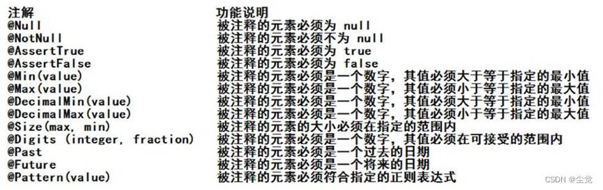 JSR 303 验证以及国际化具体使用加案例分析-阿里云开发者社区