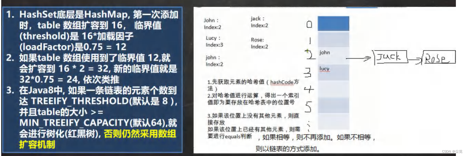 集合和泛型的详细讲解（二）-阿里云开发者社区