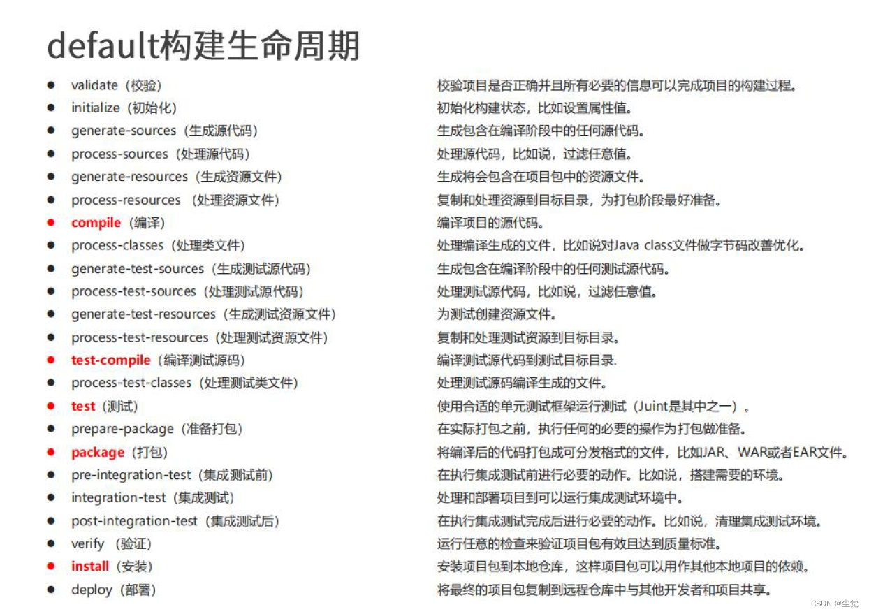 深入探讨maven构建生命周期及插件机制 阿里云开发者社区