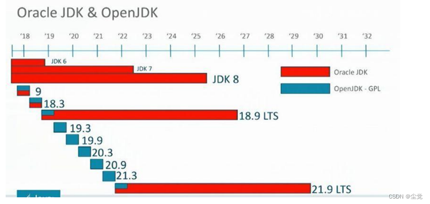 java11新特性-阿里云开发者社区