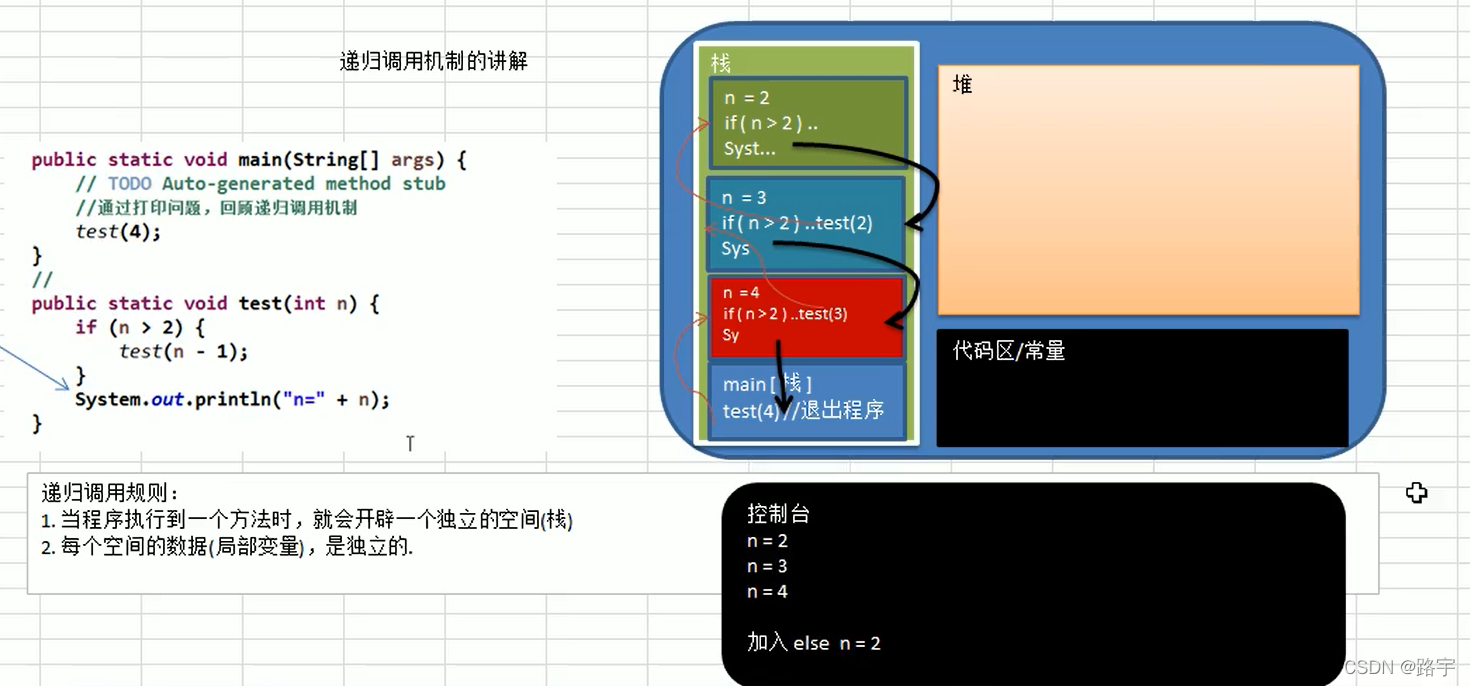 Java中的递归（recursion）方法----简单介绍加演示-阿里云开发者社区