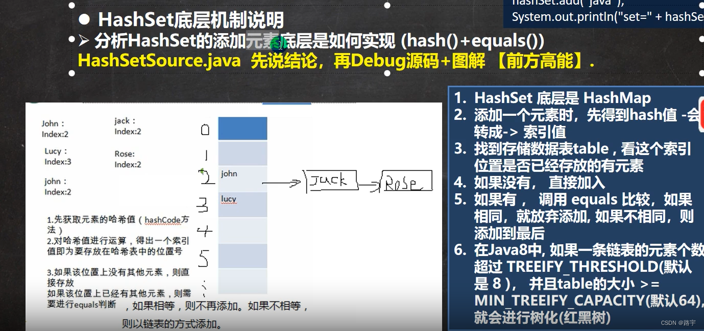 Java Collection接口的子接口之Set接口及其Set接口的主要实现类HashSet，LinkedHashSet，TreeSet详解 ...