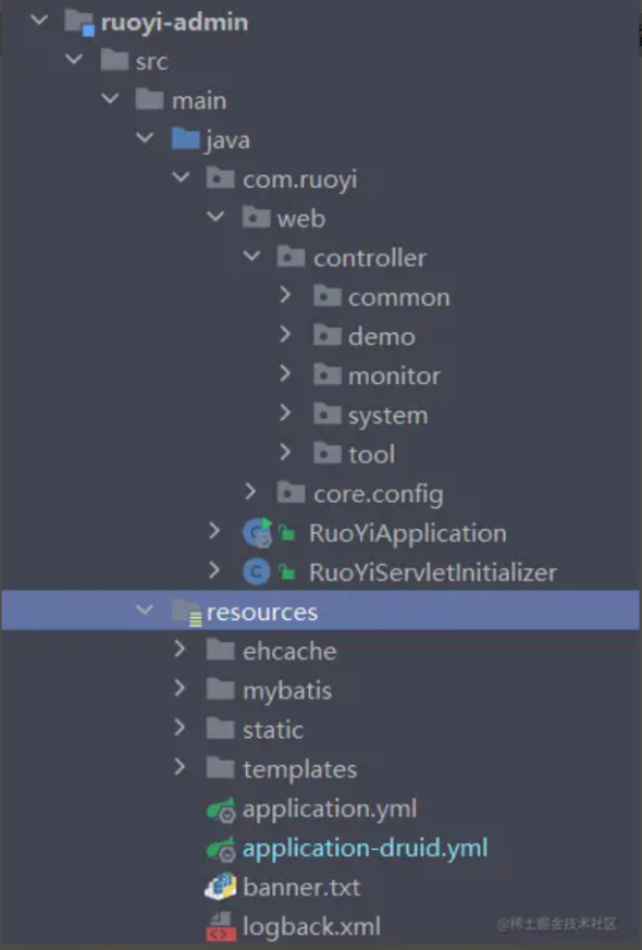项目讲解之火爆全网的开源后台管理系统RuoYi-阿里云开发者社区