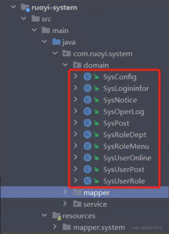 项目讲解之火爆全网的开源后台管理系统RuoYi-阿里云开发者社区