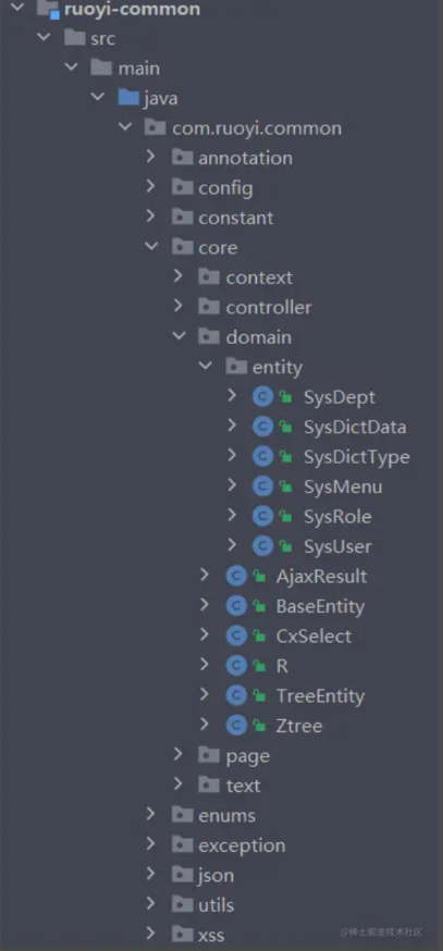 项目讲解之火爆全网的开源后台管理系统RuoYi-阿里云开发者社区
