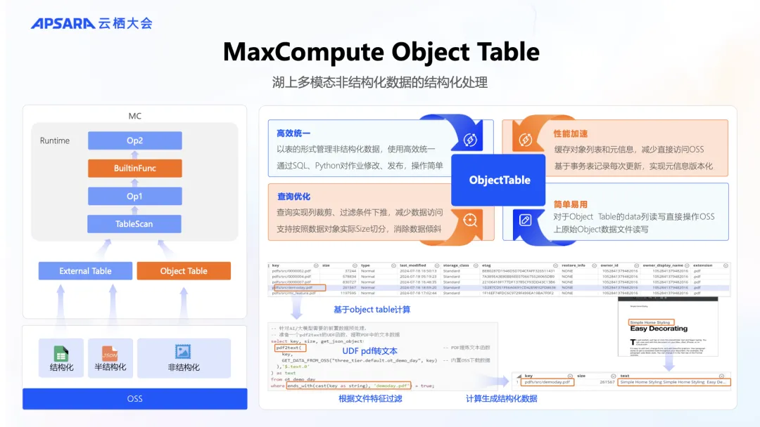 云栖实录 | MaxCompute 迈向下一代的智能云数仓-阿里云开发者社区