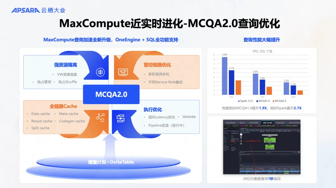 云栖实录 | MaxCompute 迈向下一代的智能云数仓-阿里云开发者社区