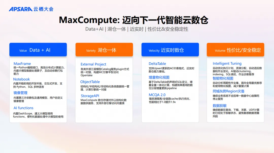 云栖实录 | MaxCompute 迈向下一代的智能云数仓-阿里云开发者社区