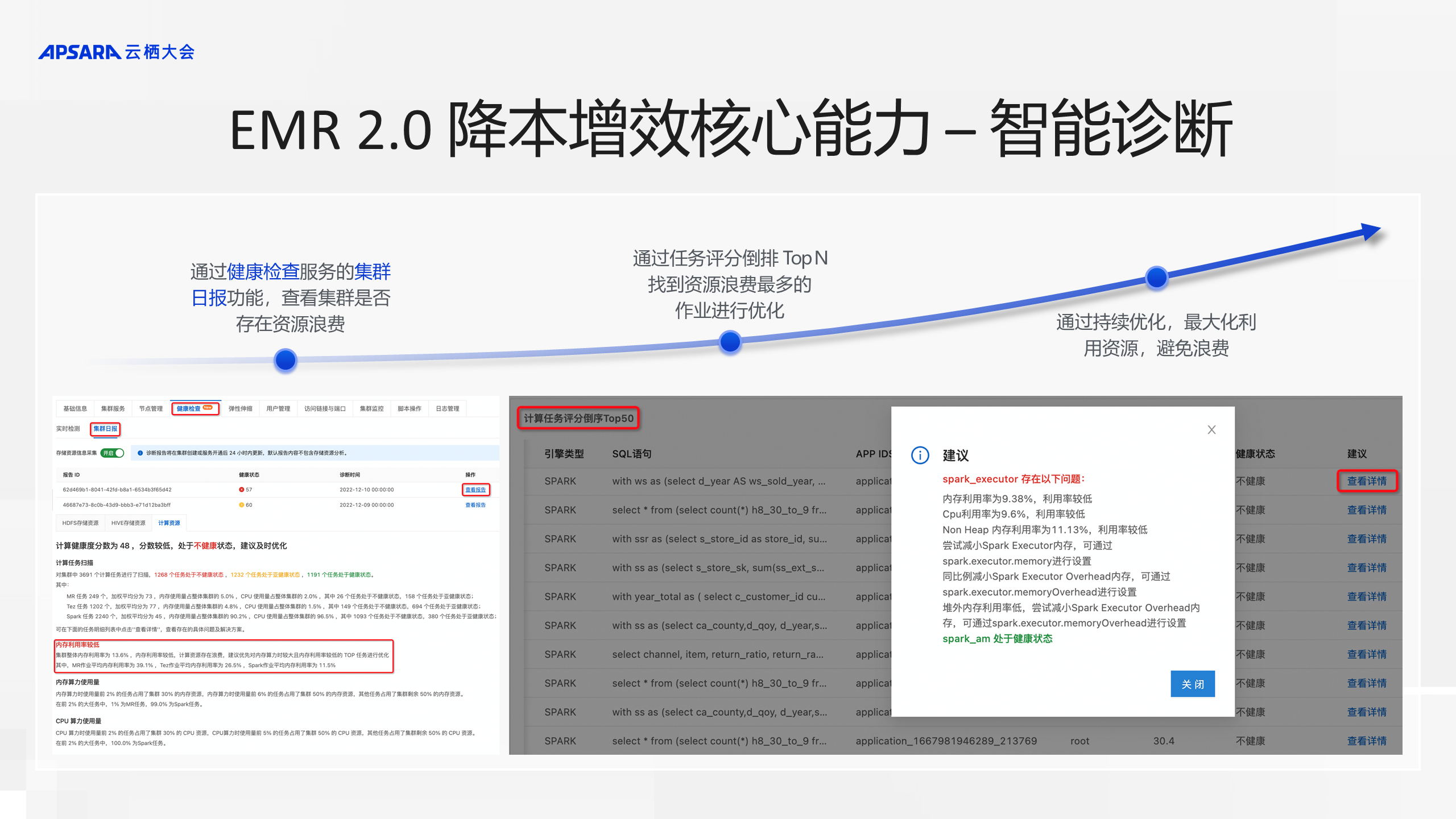 【云栖2023】李钰：阿里云 E-MapReduce 全面开启 Serverless 时代-阿里云开发者社区