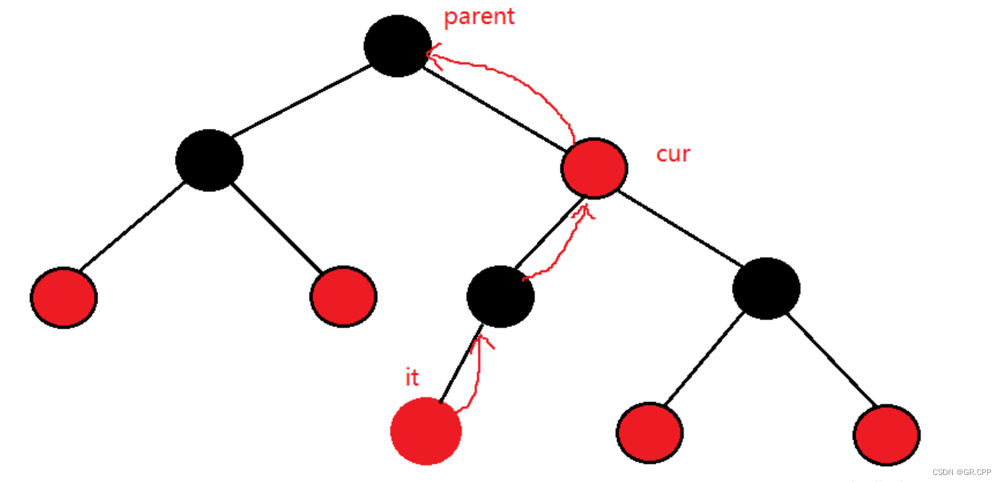 从C语言到C++_29(红黑树封装set和map)红黑树迭代器的实现（下）-阿里云开发者社区