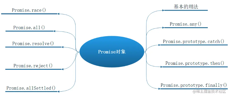 [红宝书]第11章-Promise-阿里云开发者社区