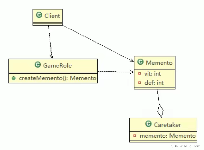 【设计模式——学习笔记】23种设计模式——备忘录模式Memento（原理讲解+应用场景介绍+案例介绍+Java代码实现）-阿里云开发者社区
