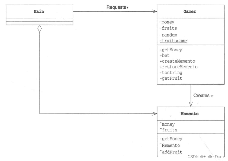 【设计模式——学习笔记】23种设计模式——备忘录模式Memento（原理讲解+应用场景介绍+案例介绍+Java代码实现）-阿里云开发者社区