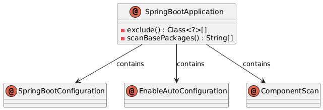 【Spring】原理解析：Spring Boot 自动配置-阿里云开发者社区