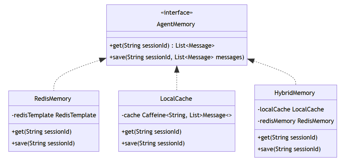 基于SpringAIAlibaba与JManus构建企业级电商客服工单智能体-开发者社区-阿里云