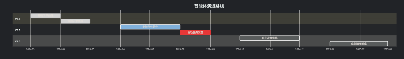 基于SpringAIAlibaba与JManus构建企业级电商客服工单智能体-开发者社区-阿里云