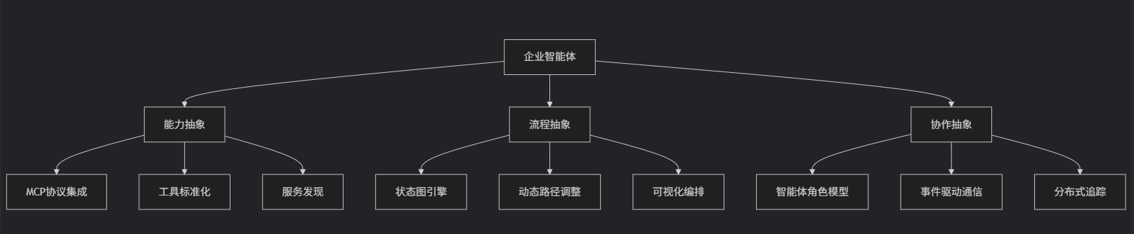 基于SpringAIAlibaba与JManus构建企业级电商客服工单智能体-开发者社区-阿里云