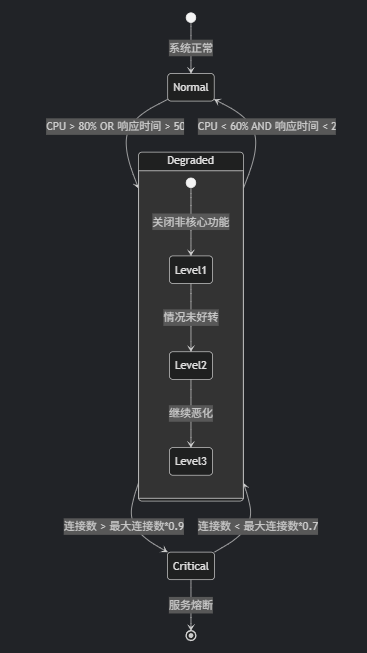高并发秒杀系统实战（Redis+Lua分布式锁防超卖与库存扣减优化）-阿里云开发者社区